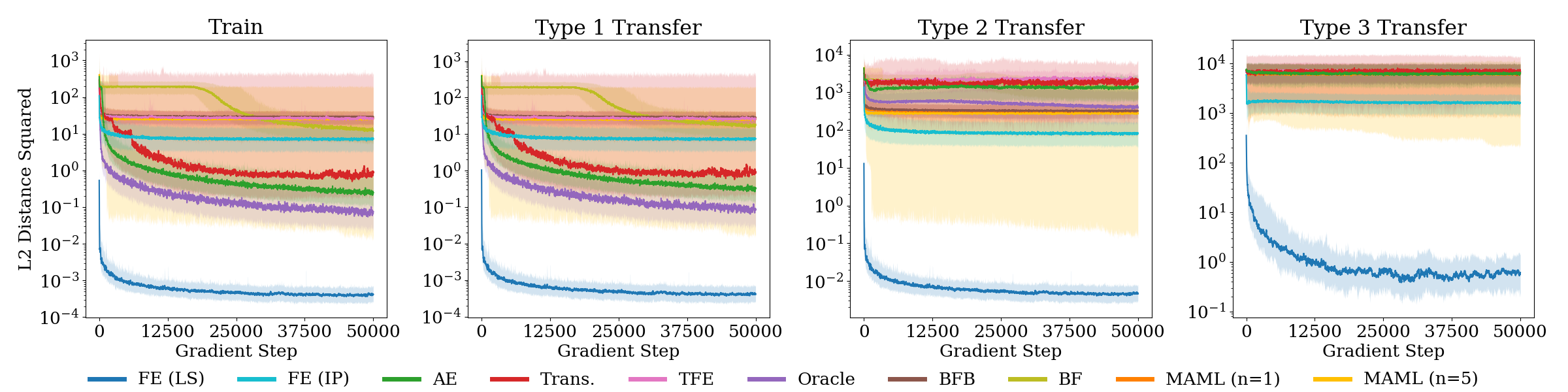 Function Encoders: A Principled Approach to Transfer Learning in ...